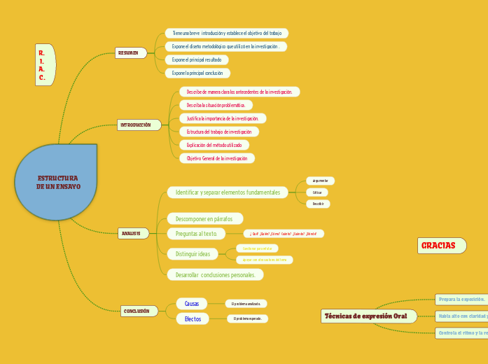 ESTRUCTURA DE UN ENSAYO - Mind Map